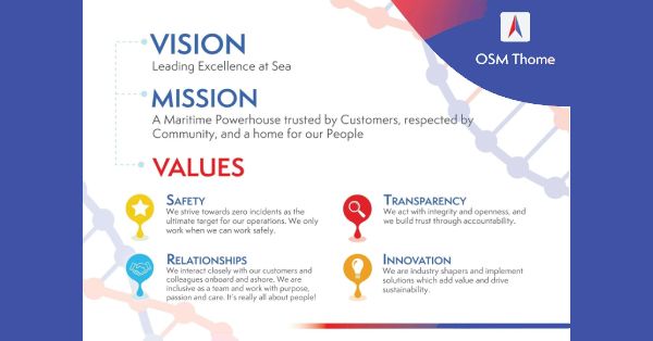 Cyprus Shipping News on LinkedIn: OSM Thome launches its New Vision ... Cyprus Shipping News on LinkedIn: OSM Thome launches its New Vision ...