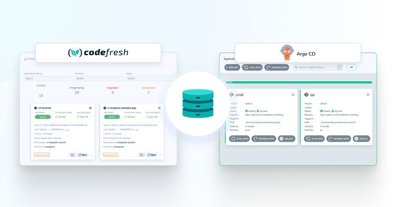 Codefresh on LinkedIn: Using GitOps for Databases Codefresh on LinkedIn: Using GitOps for Databases
