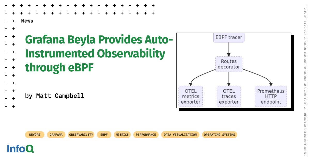 Grafana Beyla: a tool for observability | InfoQ posted on the topic ... Grafana Beyla: a tool for observability | InfoQ posted on the topic ...
