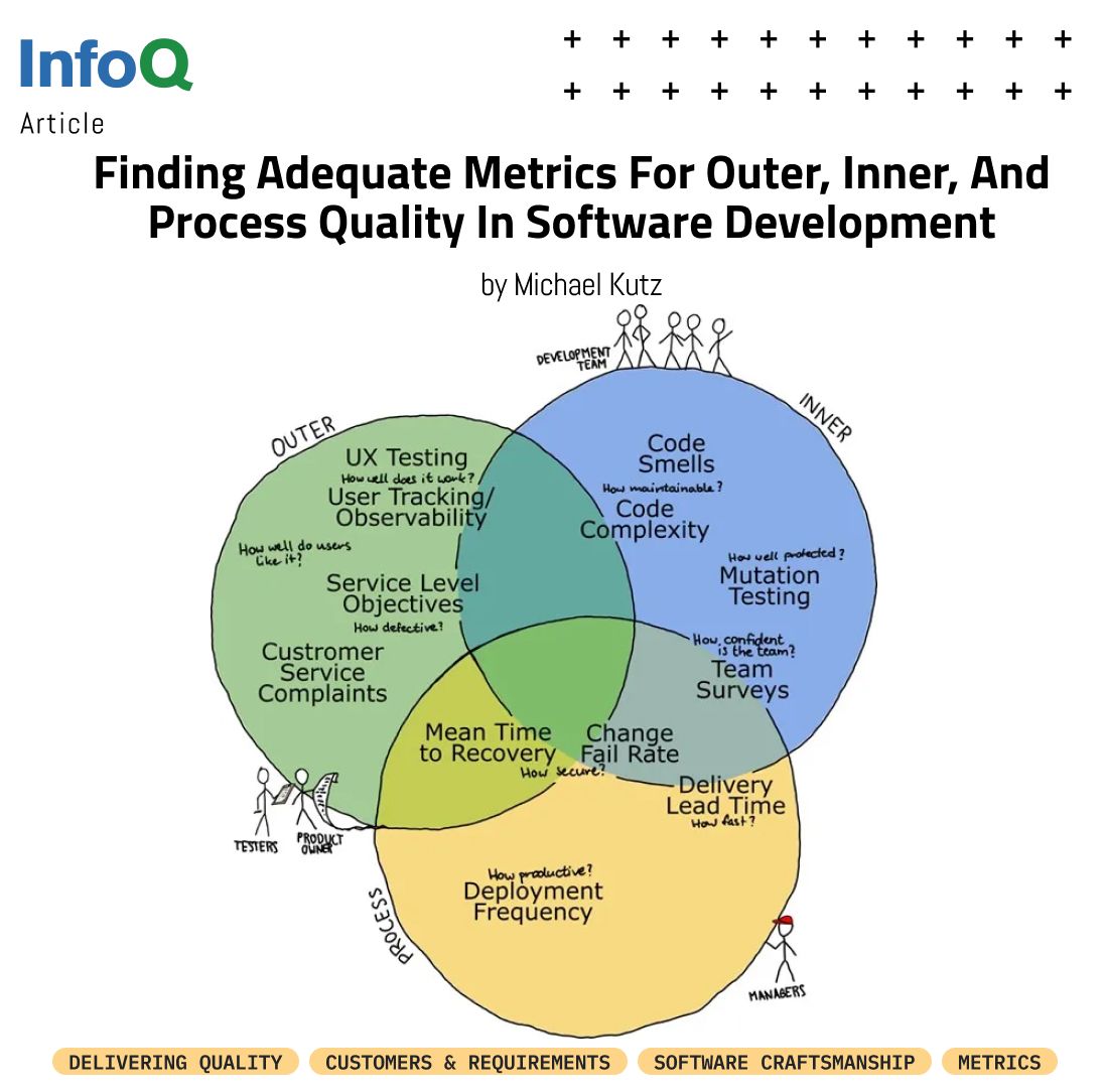 InfoQ on LinkedIn: #icymi #quality #infoq #deliveringquality #metrics # ... InfoQ on LinkedIn: #icymi #quality #infoq #deliveringquality #metrics # ...