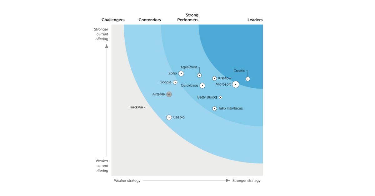 Takis Athanassiou on LinkedIn: Creatio named the Leader in The ... Takis Athanassiou on LinkedIn: Creatio named the Leader in The ...