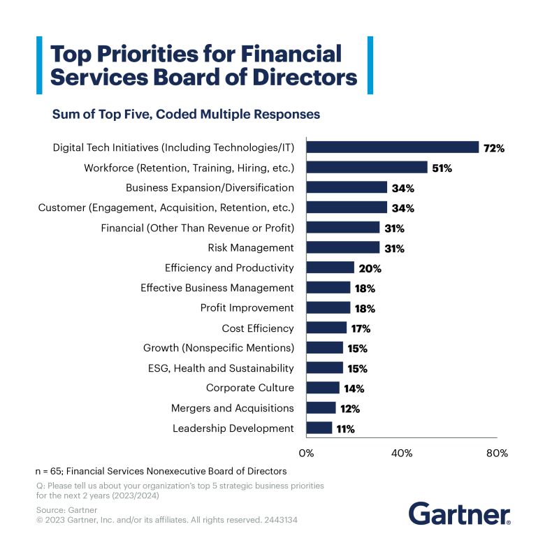 Gina Chase on LinkedIn: What Financial Services Executives Need to Know ... Gina Chase on LinkedIn: What Financial Services Executives Need to Know ...