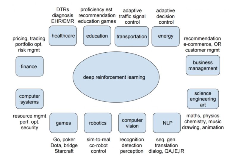 Dr. Ganapathi Pulipaka on LinkedIn: #algorithms #bigdata #analytics # ... Dr. Ganapathi Pulipaka on LinkedIn: #algorithms #bigdata #analytics # ...