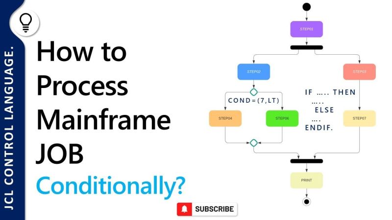 Mainframe Forum on LinkedIn: How to process Mainframe JOB Conditionally ... Mainframe Forum on LinkedIn: How to process Mainframe JOB Conditionally ...