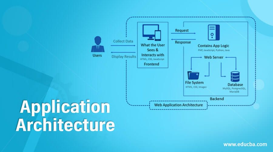 Bumblebee Consulting on LinkedIn: Application Architecture | Learn the ... Bumblebee Consulting on LinkedIn: Application Architecture | Learn the ...