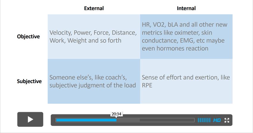 Complementary Training on LinkedIn: Three Different Aspects of Training ... Complementary Training on LinkedIn: Three Different Aspects of Training ...