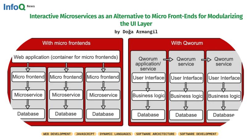 InfoQ on LinkedIn: #icymi #qworum #infoq #webdevelopment #javascript # ... InfoQ on LinkedIn: #icymi #qworum #infoq #webdevelopment #javascript # ...