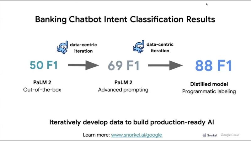 Benjamin Matten on LinkedIn: Building production-ready AI with Google's ... Benjamin Matten on LinkedIn: Building production-ready AI with Google's ...