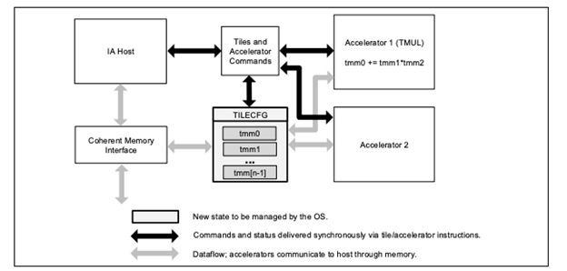 Paulo Morgado on LinkedIn: Boosting performance in ONNX Runtime with ... Paulo Morgado on LinkedIn: Boosting performance in ONNX Runtime with ...