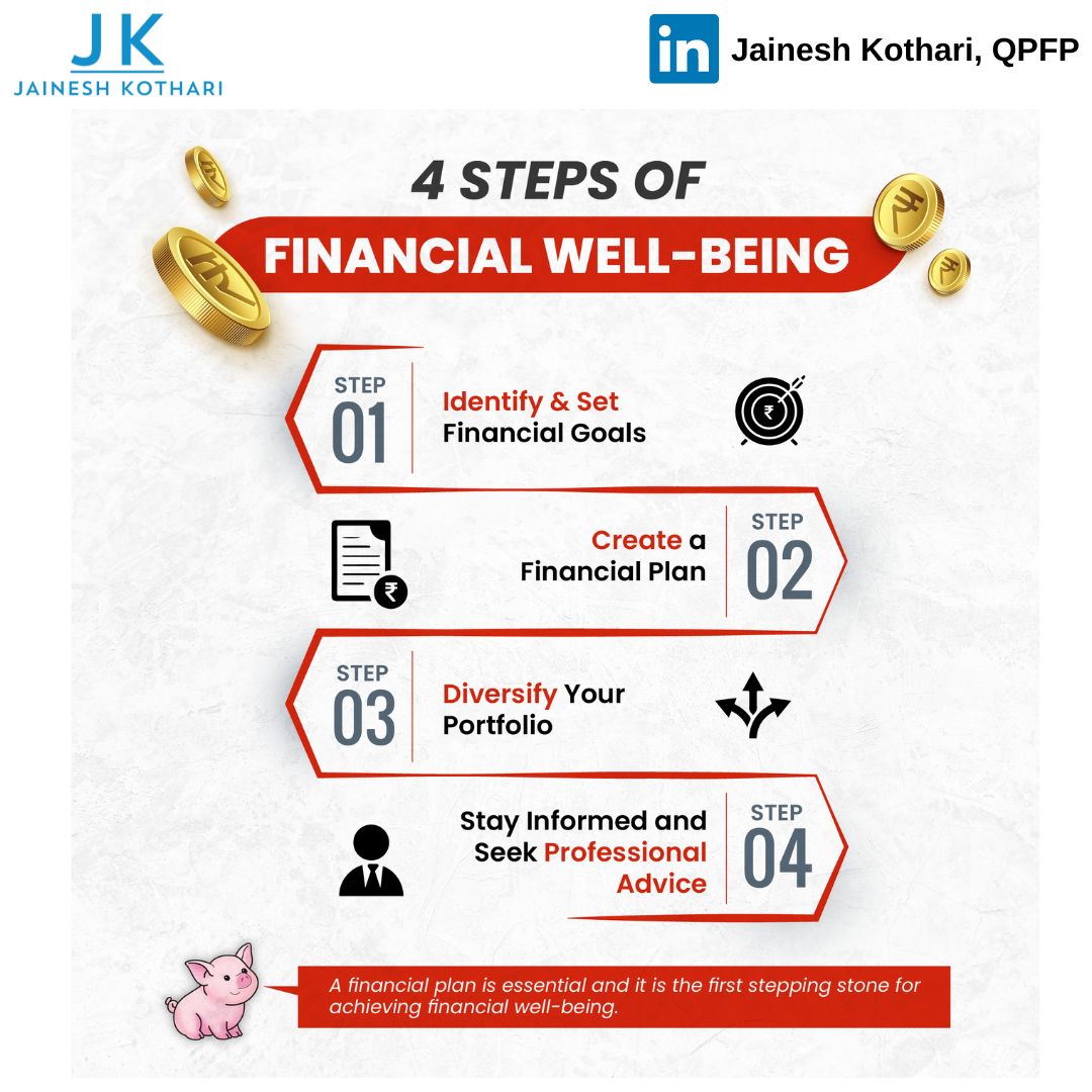 Jainesh Kothari, QPFP® on LinkedIn: #financialplan #financialgoals # ... Jainesh Kothari, QPFP® on LinkedIn: #financialplan #financialgoals # ...