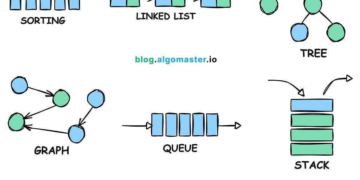 Saeed Zarinfam on LinkedIn: How I Mastered Data Structures and Algorithms Saeed Zarinfam on LinkedIn: How I Mastered Data Structures and Algorithms