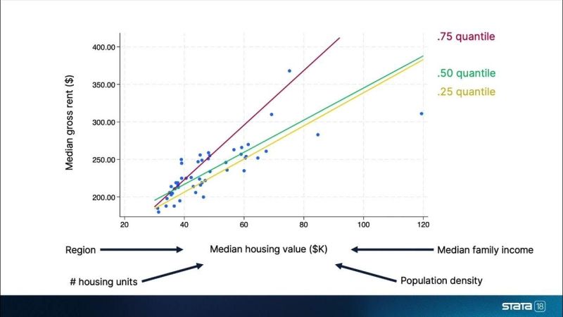 StataCorp LLC on LinkedIn: Instrumental-variables quantile regression StataCorp LLC on LinkedIn: Instrumental-variables quantile regression