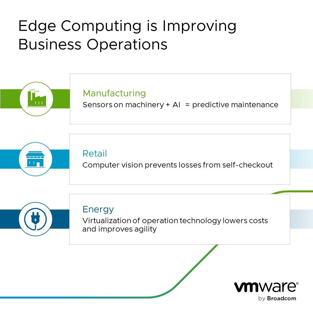 Pankaj Varade on LinkedIn: Edge complexity? Say no more with VMware ... Pankaj Varade on LinkedIn: Edge complexity? Say no more with VMware ...