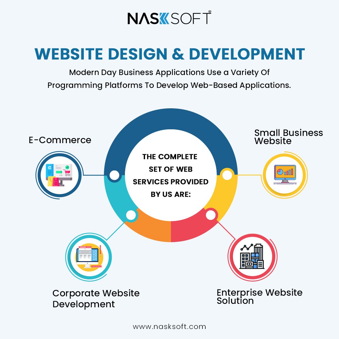 NaskSoft on LinkedIn: #nasksoft #digitalmarketing #webdevelopment # ... NaskSoft on LinkedIn: #nasksoft #digitalmarketing #webdevelopment # ...