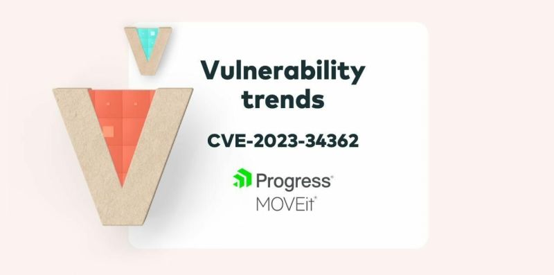 Rotem Ben Zeev on LinkedIn: CVE-2023-34362: MOVEIt Transfer zero-day ... Rotem Ben Zeev on LinkedIn: CVE-2023-34362: MOVEIt Transfer zero-day ...