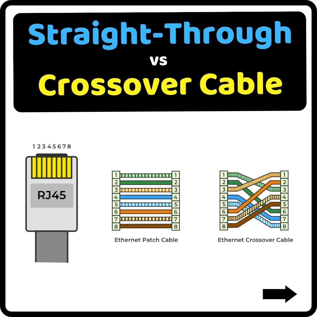 IPCisco.com on LinkedIn: #cisco #ccna #cisconetworking #ccnp #ccnpencor ... IPCisco.com on LinkedIn: #cisco #ccna #cisconetworking #ccnp #ccnpencor ...
