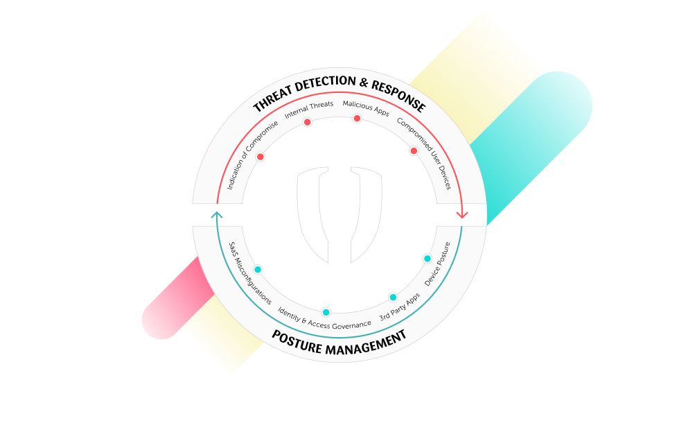Lior Fogel on LinkedIn: #sspm Lior Fogel on LinkedIn: #sspm