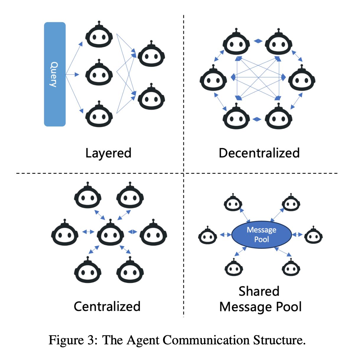 Endatec Soluciones on LinkedIn: Design Patterns for Compound AI Systems ... Endatec Soluciones on LinkedIn: Design Patterns for Compound AI Systems ...