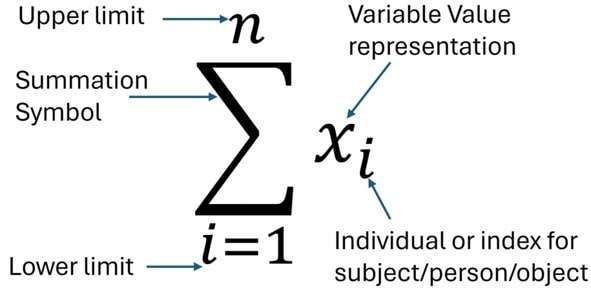 Imdad Ullah Muhammad on LinkedIn: Summation Operator (2024) Imdad Ullah Muhammad on LinkedIn: Summation Operator (2024)