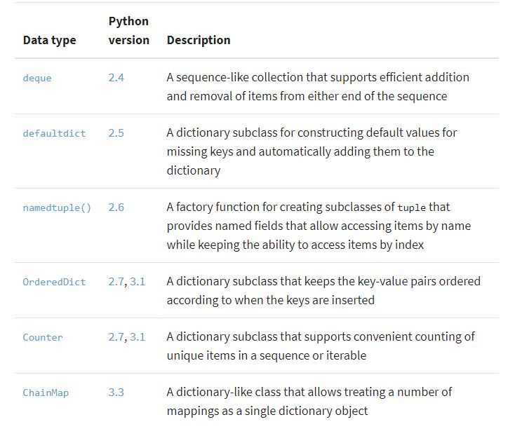 Real Python on LinkedIn: 🐍📰 Python's collections: A Buffet of ... Real Python on LinkedIn: 🐍📰 Python's collections: A Buffet of ...