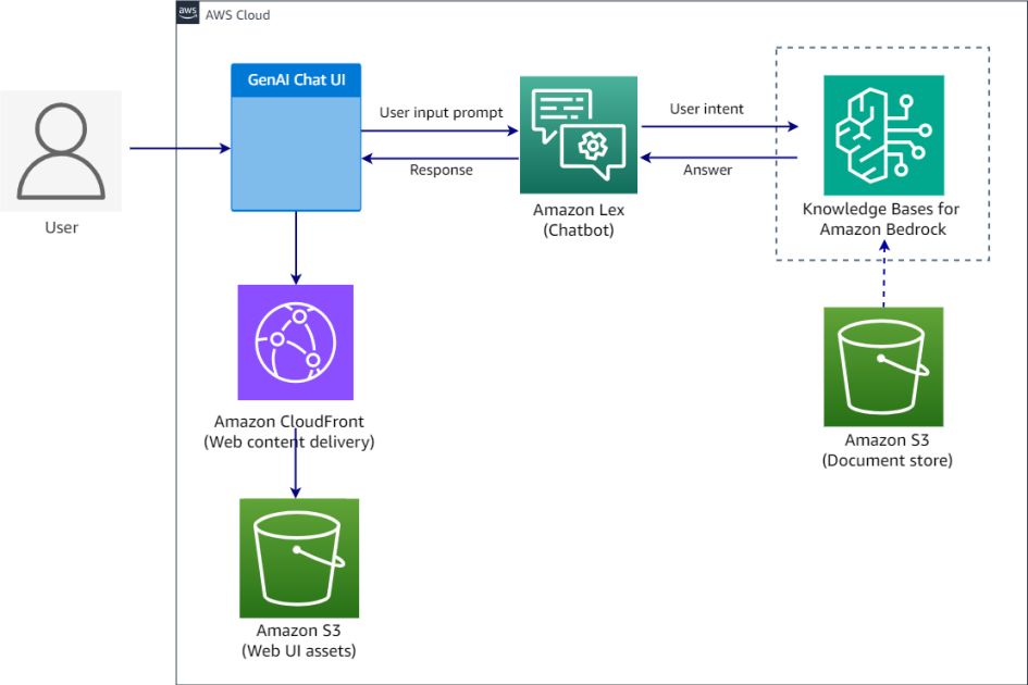 Francois Van Rensburg on LinkedIn: Build a self-service digital ... Francois Van Rensburg on LinkedIn: Build a self-service digital ...