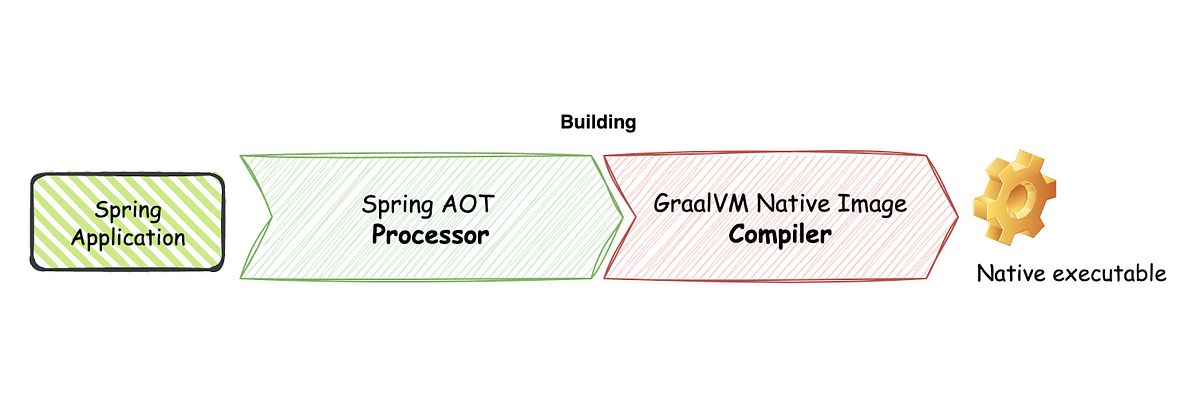 Endatec Soluciones on LinkedIn: 10 Spring Boot Performance Best Practices Endatec Soluciones on LinkedIn: 10 Spring Boot Performance Best Practices