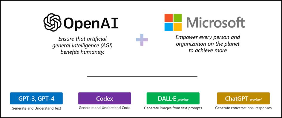 Jim Kaskade on LinkedIn: Introducing Azure OpenAI Code Repository: Your ... Jim Kaskade on LinkedIn: Introducing Azure OpenAI Code Repository: Your ...
