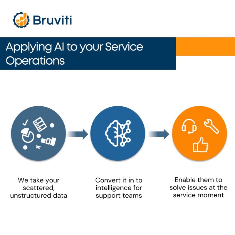 Bruviti AI on LinkedIn: #bruviti #aiforserviceops #efficiency # ... Bruviti AI on LinkedIn: #bruviti #aiforserviceops #efficiency # ...