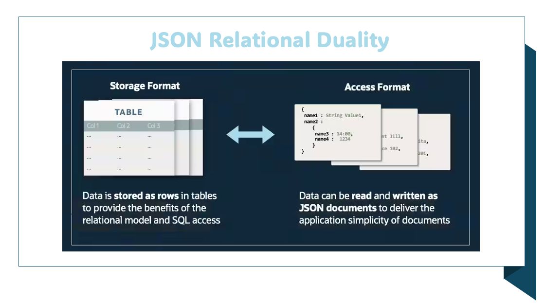 Alex Lima on LinkedIn: JSON Relational Duality Alex Lima on LinkedIn: JSON Relational Duality