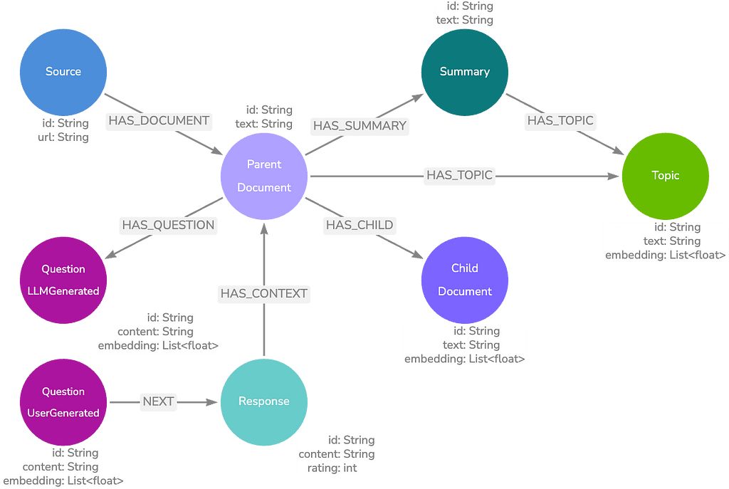 Neo4j on LinkedIn: Graph Data Models for RAG Applications Neo4j on LinkedIn: Graph Data Models for RAG Applications