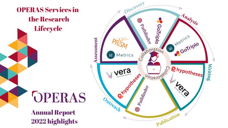 OPERAS Research Infrastructure on LinkedIn: #researchinfrastructure # ... OPERAS Research Infrastructure on LinkedIn: #researchinfrastructure # ...