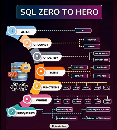 Dharmistha Baid on LinkedIn: #ai #javascript #programming #dev #linux # ... Dharmistha Baid on LinkedIn: #ai #javascript #programming #dev #linux # ...