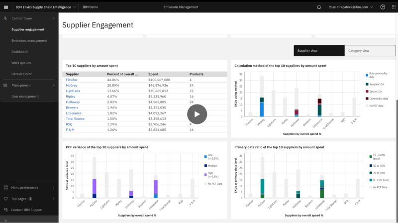 Omar Mansy , PMP® on LinkedIn: #ibm #esg #ghg #sustainability #netzero Omar Mansy , PMP® on LinkedIn: #ibm #esg #ghg #sustainability #netzero