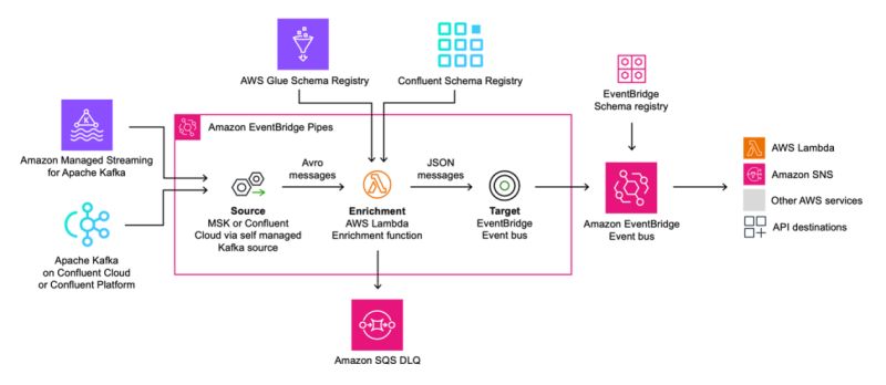 Peterson Larentis on LinkedIn: Converting Apache Kafka events from Avro ... Peterson Larentis on LinkedIn: Converting Apache Kafka events from Avro ...