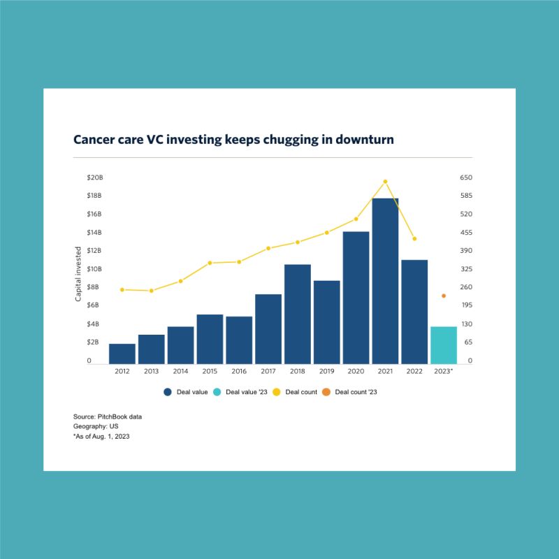 PitchBook on LinkedIn: #vc #startups #healthtech PitchBook on LinkedIn: #vc #startups #healthtech