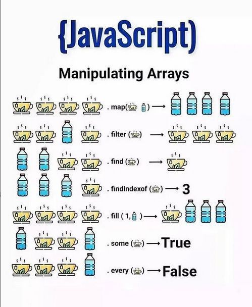 Shashank Yadav on LinkedIn: #javascript Shashank Yadav on LinkedIn: #javascript
