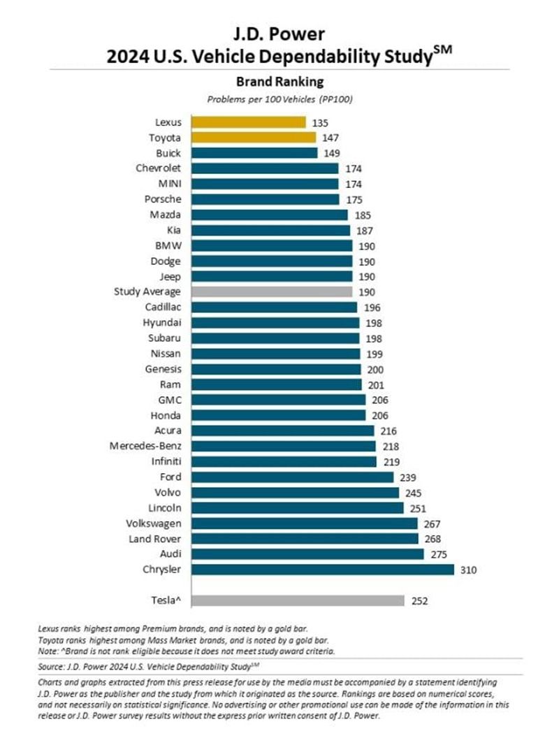 Russ Thrall on LinkedIn: Vehicle Dependability Rate of Deterioration ... Russ Thrall on LinkedIn: Vehicle Dependability Rate of Deterioration ...