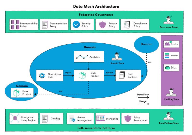 nexocode on LinkedIn: #datamesh #dataarchitecture nexocode on LinkedIn: #datamesh #dataarchitecture