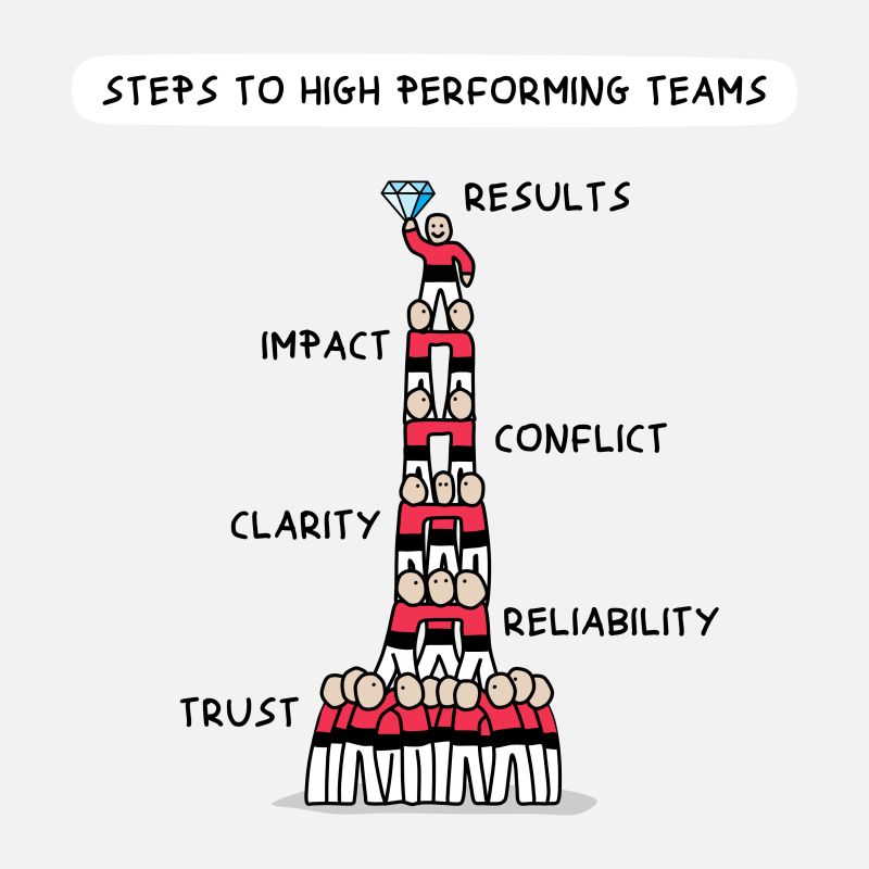 Suraj Kumar Gouda on LinkedIn: #teamwork #leading #objective #enthusiasm Suraj Kumar Gouda on LinkedIn: #teamwork #leading #objective #enthusiasm
