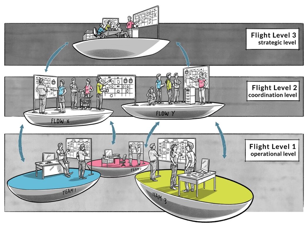 Klaus Leopold on LinkedIn: #flightlevelssystemsarchitecture #flsa # ... Klaus Leopold on LinkedIn: #flightlevelssystemsarchitecture #flsa # ...