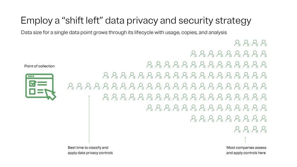 Chetesh Devchand on LinkedIn: Shifting left: Classifying and managing ... Chetesh Devchand on LinkedIn: Shifting left: Classifying and managing ...