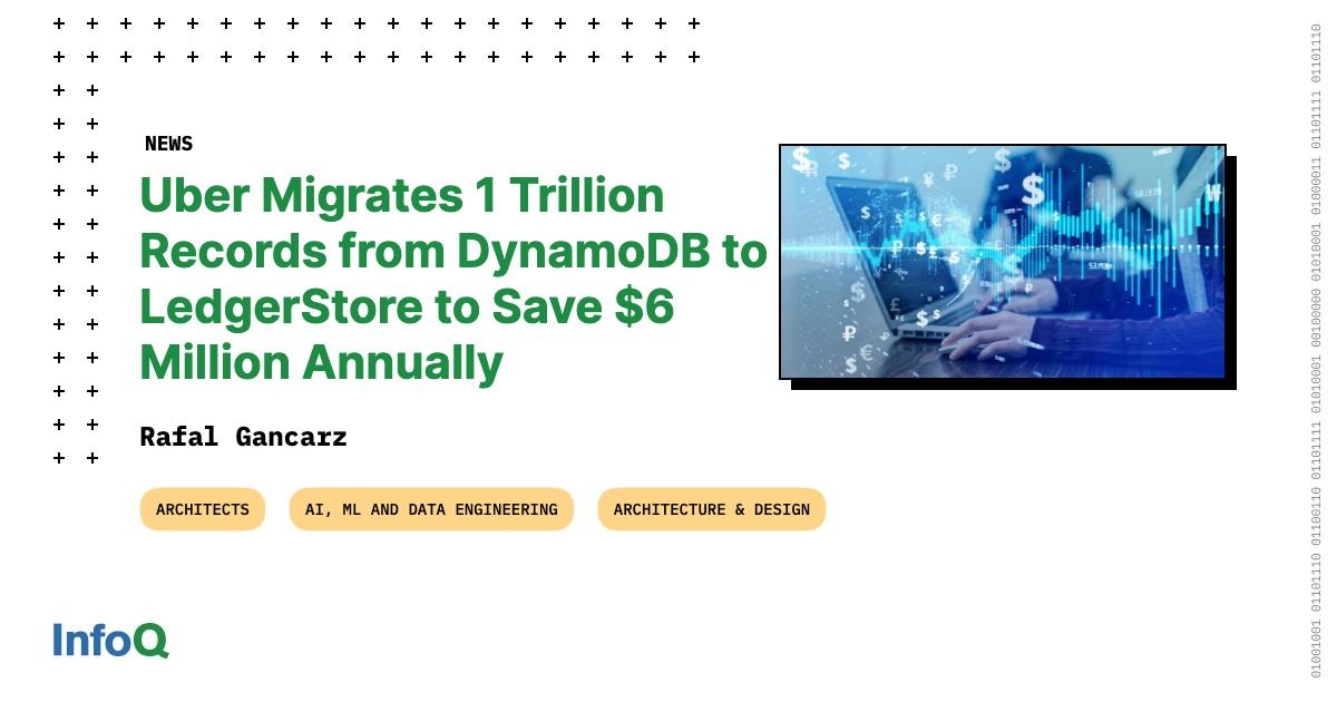 InfoQ on LinkedIn: #uber #infoq #dynamodb #database #costoptimization # ... InfoQ on LinkedIn: #uber #infoq #dynamodb #database #costoptimization # ...