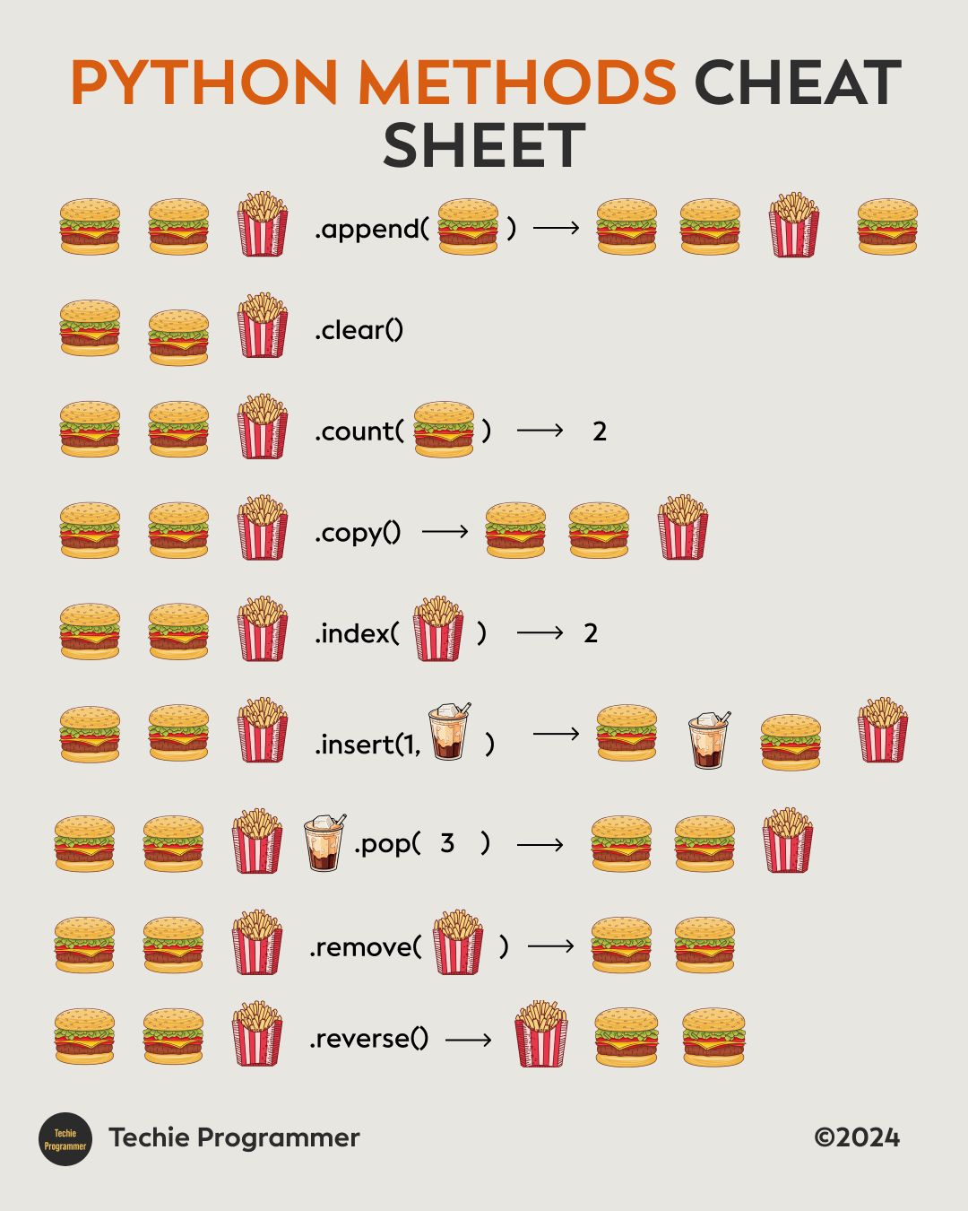 Nilesh Hadalgi on LinkedIn: #python #codingtips Nilesh Hadalgi on LinkedIn: #python #codingtips