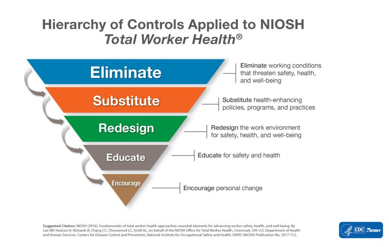 National Institute for Occupational Safety and Health on LinkedIn ... National Institute for Occupational Safety and Health on LinkedIn ...