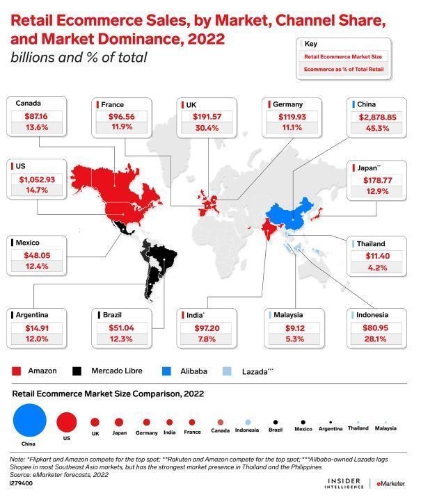 David Jimenez Maireles on LinkedIn: #china #ecommerce #mobile # ... David Jimenez Maireles on LinkedIn: #china #ecommerce #mobile # ...