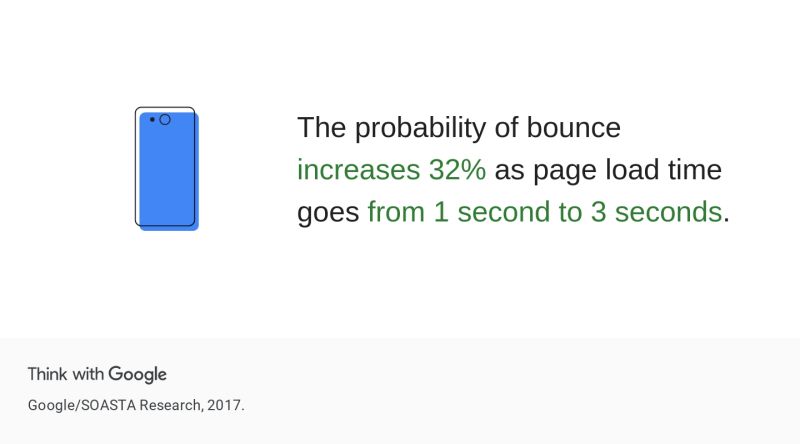 10 Pound Gorilla on LinkedIn: Users won't wait for a slow website to ... 10 Pound Gorilla on LinkedIn: Users won't wait for a slow website to ...