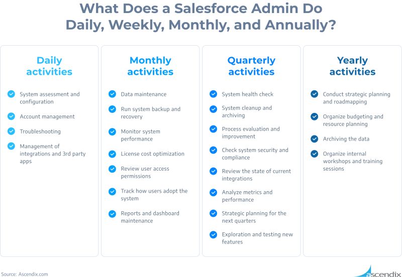 Ascendix Technologies on LinkedIn: #salesforce Ascendix Technologies on LinkedIn: #salesforce
