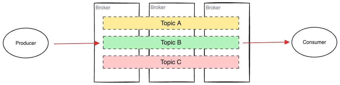 Endatec Soluciones on LinkedIn: A Gentle Introduction to Kafka API Endatec Soluciones on LinkedIn: A Gentle Introduction to Kafka API