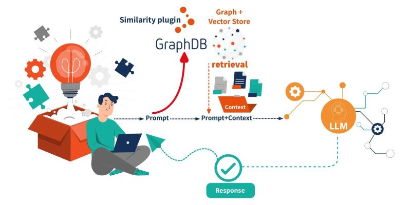 Ontotext on LinkedIn: #graphdb #knowledgegraph #llm Ontotext on LinkedIn: #graphdb #knowledgegraph #llm