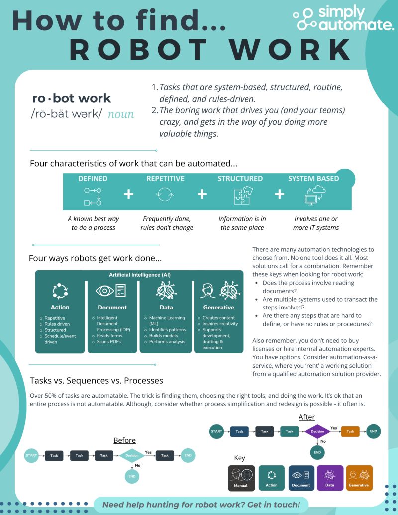 How to Find Robot Work: A Guide | Simply Automate posted on the topic ... How to Find Robot Work: A Guide | Simply Automate posted on the topic ...